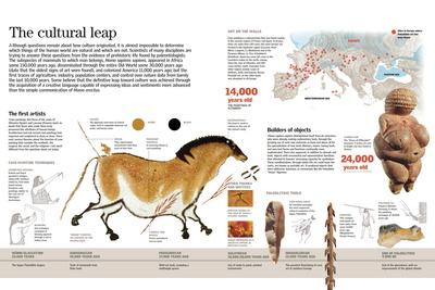 'Infographic of Paleolithic Art, the First Expression of Human Culture ...
