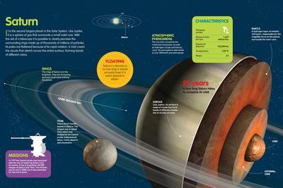 'Infographic of Saturn, its Composition, Orbit, Rings, and the Space ...