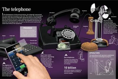 'Infographic of Telephone, Since its Invention (1860) Until the Present ...