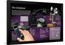 'Infographic of Telephone, Since its Invention (1860) Until the Present ...