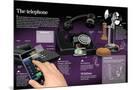 Infographic of Telephone, Since its Invention (1860) Until the Present ...