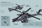 Infographic of the Boeing Ah-64 Apache, the Main Advanced Combat ...