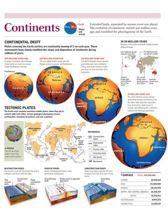 'Infographic of the Evolution of the Continents and the Tectonic Plate ...