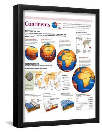'Infographic of the Evolution of the Continents and the Tectonic Plate ...