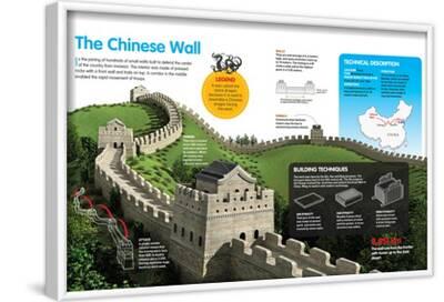 'Infographic of the Great Wall of China, with Details About the Route ...