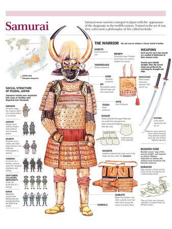 'Infographic of the Japanese Samurai, Weapons and Social Structure of ...
