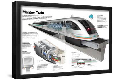 'Infographic of the Shanghai Maglev Train, a High-Speed Magnetic ...