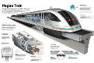'Infographic of the Shanghai Maglev Train, a High-Speed Magnetic ...