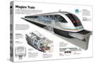 'Infographic of the Shanghai Maglev Train, a High-Speed Magnetic ...