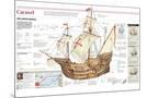 'Infographic of the Ship Santa María, Including a Map of the Voyages ...