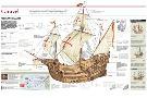 'Infographic of the Ship Santa María, Including a Map of the Voyages ...