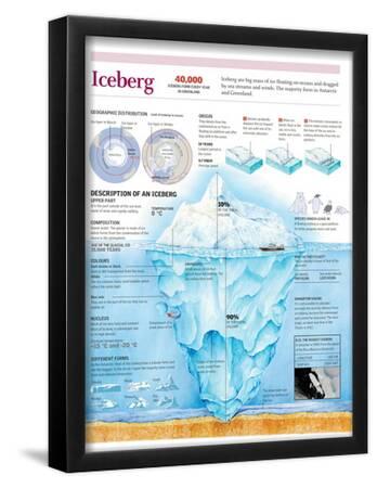 'Infographic of the Structure of an Iceberg, its Origin and ...