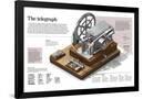 Infographic of the Telegraph, More Than 170 Years Ago Changed ...