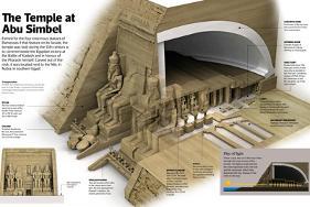 'Infographic of the Temple at Abu Simbel, known by its Four Colossi of ...
