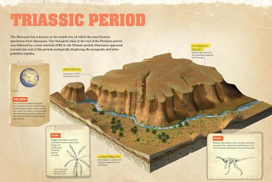Infographic Of The Triassic Period Of The Mesozoic Era Posters