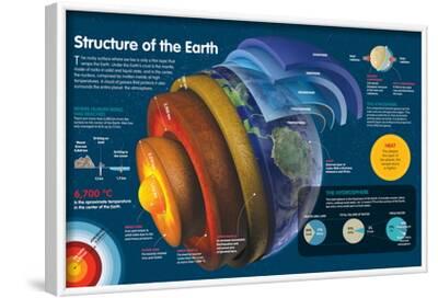 'Infographic of the Various Layers of the Earth and the Atmosphere ...
