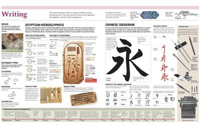 'Infographic of the Writing Systems of Ancient Egypt (Hieroglyphs) and ...
