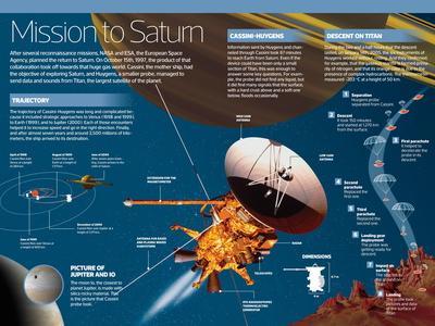 'Infographic on Exploration Mission of Saturn by Cassini, the Mother ...