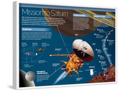 'Infographic on Exploration Mission of Saturn by Cassini, the Mother ...
