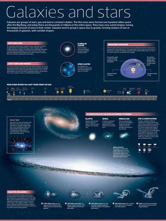 'Infographic on Galaxies and Stars' Prints | AllPosters.com