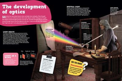 'Infographic on Optics, its Evolution from the Old Age to the ...