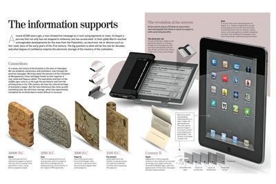 'Infographic on the Evolution of Media Throughout the Humanity History ...