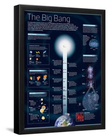 'Infographic on the Origin and Expansion of the Universe, According ...