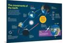 'Infographic That Describes the Rotation and Translation Movements of ...