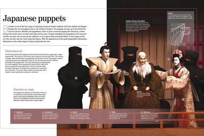 Japanese puppets. Photographic Print | AllPosters.com