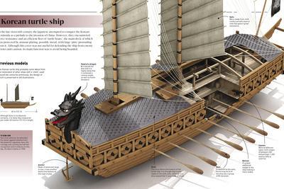 Korean turtle ship. Photographic Print | AllPosters.com