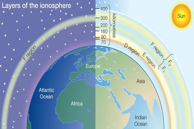 'Layers of the Ionosphere. Atmosphere, Climate, Earth Sciences' Art ...