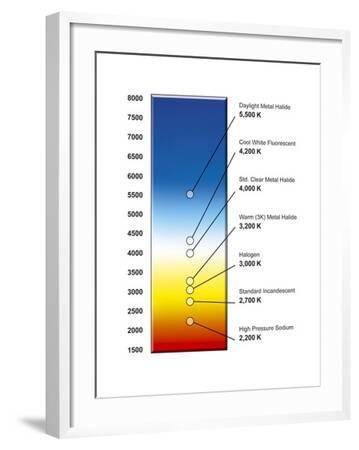 'Light Bulb Colour Temperature Spectrum' Photographic Print - Henning ...