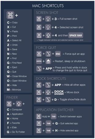 'Mac OSX Shortcuts (Dark)' Prints | AllPosters.com