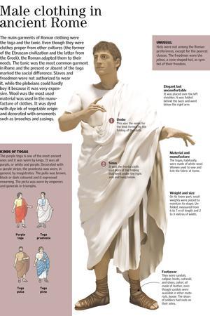 'Male clothing in ancient Rome.' Photographic Print | AllPosters.com