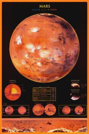 Posters Of The Planet Mars