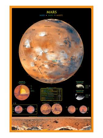 Posters Of The Planet Mars