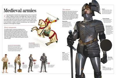 Medieval armies. Photographic Print | AllPosters.com