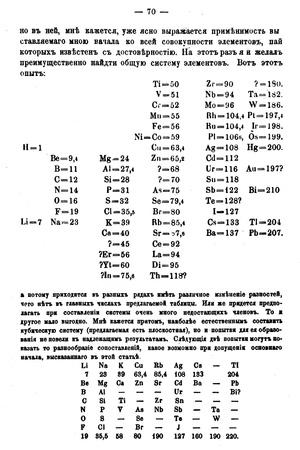 'Mendeleyev's First Periodic Table of Elements, 1869' Giclee Print ...