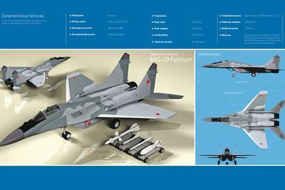 'Mikoyan-Gurevich MiG-29 Fulcrum.' Photographic Print | AllPosters.com