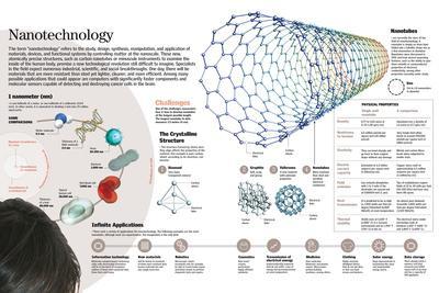 nanotechnology. Photographic Print | AllPosters.com