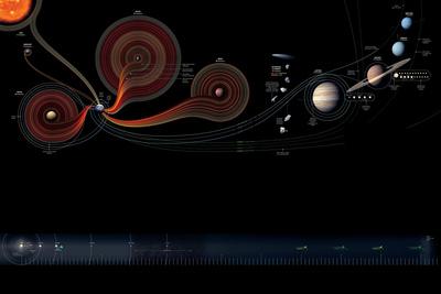 'NASA JPL Mission Paths Inforgraphic' Poster | AllPosters.com