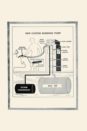 'New Custom Blending Pump' Posters | AllPosters.com