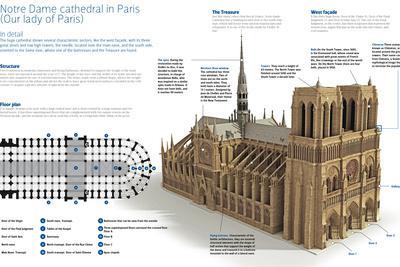'Notre Dame cathedral in Paris (Our lady of Paris).' Photographic Print ...
