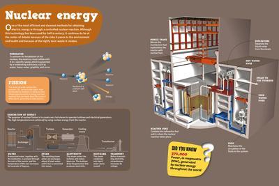 nuclear power. Photographic Print | AllPosters.com