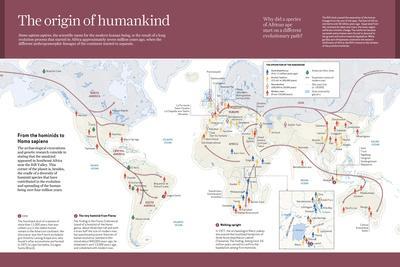 'Origin of Humankind.' Photographic Print | AllPosters.com