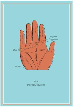 'Palmistry Chart' Posters | AllPosters.com
