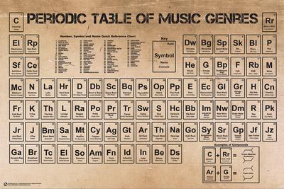 'Periodic Table of Music' Photo | AllPosters.com