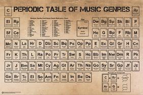 'Periodic Table of Music' Photo | AllPosters.com