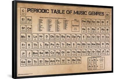 'Periodic Table of Music' Photo | AllPosters.com