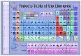 'Periodic Table of the Elements Blue Scientific Chart Poster Print ...